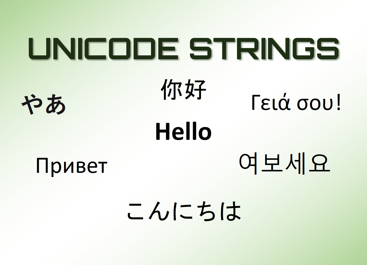 Unicode Strings In C On Windows
