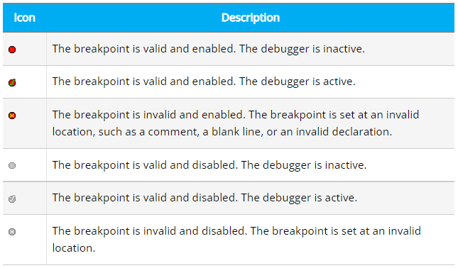 This Is How To Use Breakpoints In C Builder