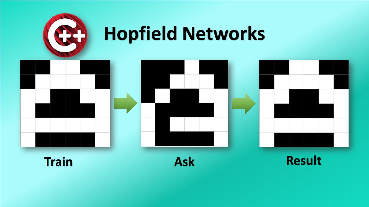 How To Develop A Simple Hopfield Network In C++